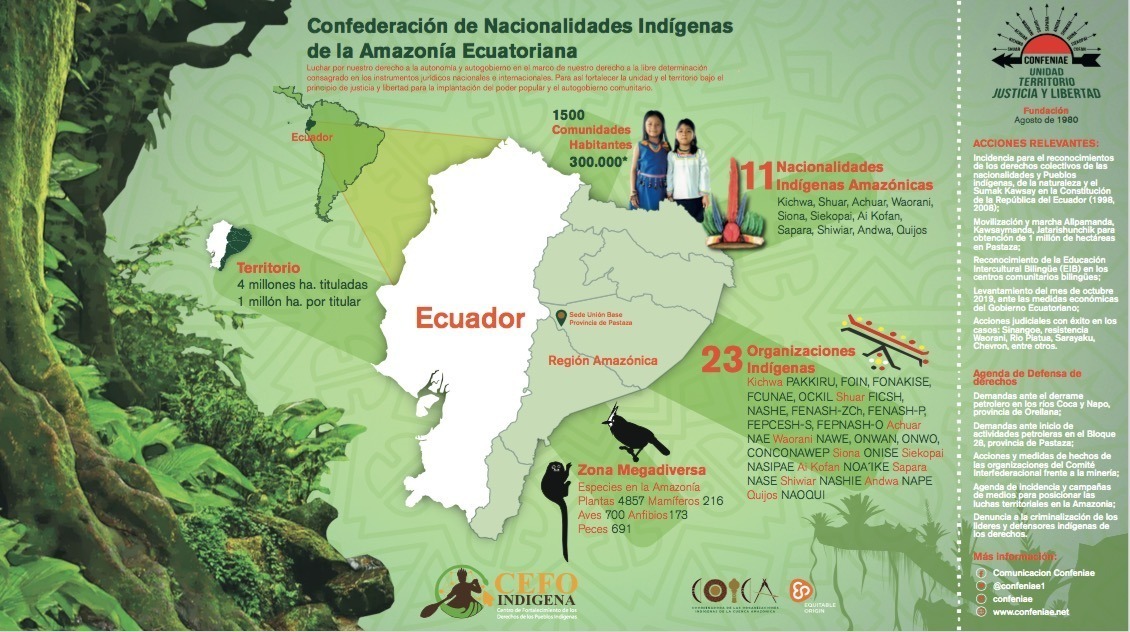 Atlas organizacional de la CONFENIAE – CONFENIAE