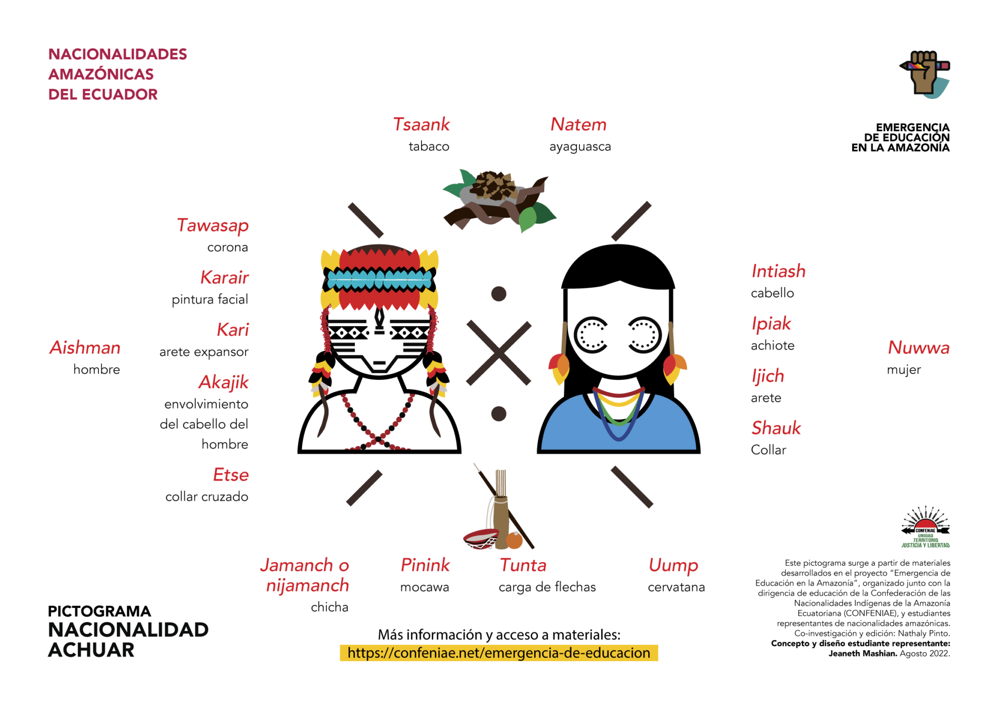 Quiénes Somos – CONFENIAE