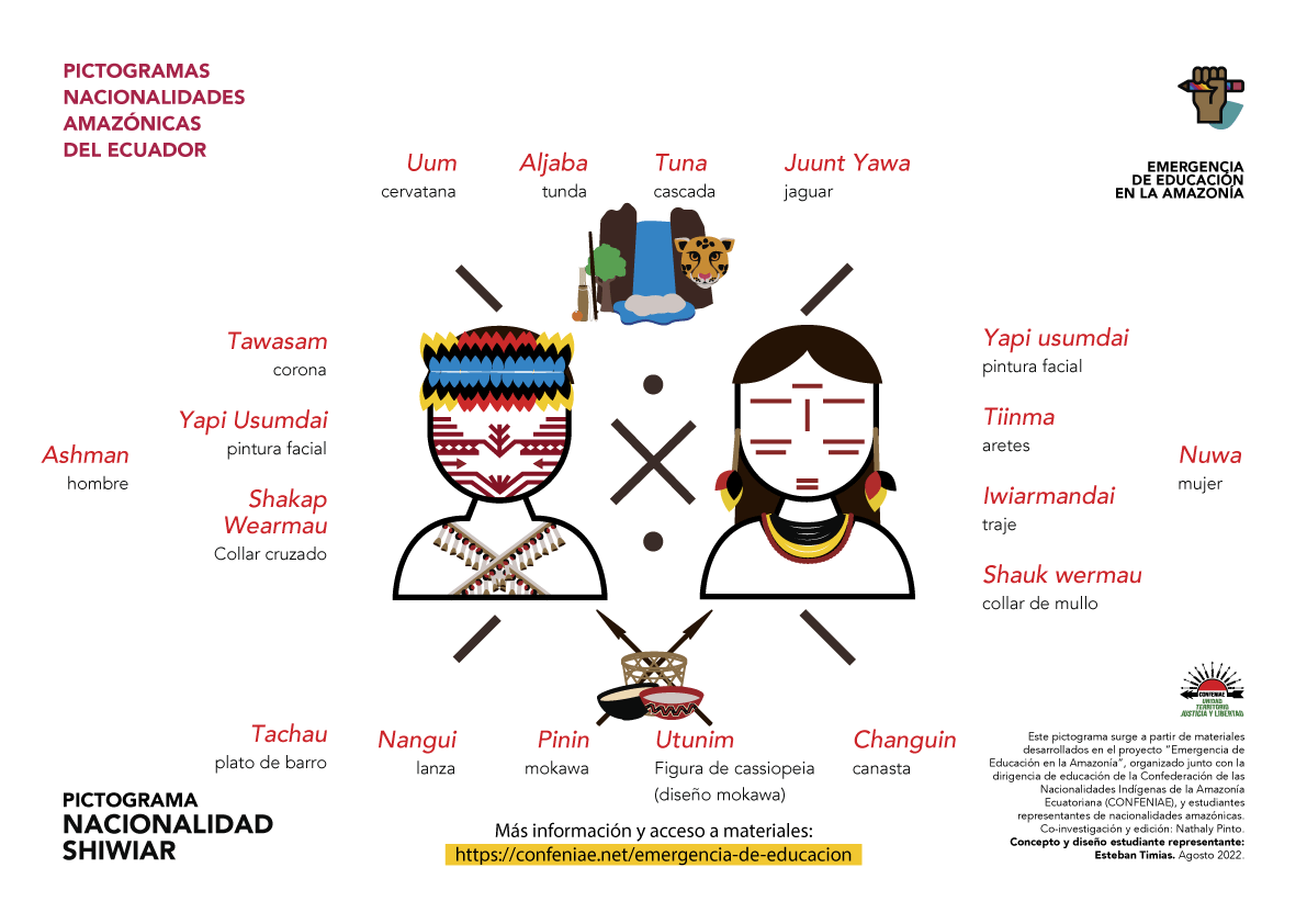 Quiénes Somos – CONFENIAE